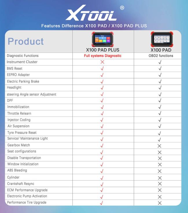 XTOOL X100 PAD PLUS vs X100 PAD