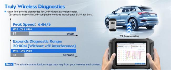 XTOOL D9S Pro Auto Diagnostic Scanner Support ECU Coding Key Programming