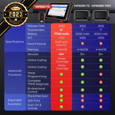 중국 2024 오텔 매시프로 MP900TS MP900 TS OBD2 진단 스캐너 TPMS 프로그래밍 코딩 도구 8인치 40 서비스 판매용