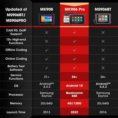 중국 오텔 MK906PRO 자동차 진단 도구 양방향 스캐너 CAN FD DOIP 지원 업그레이드 MK906BT MS906BT 판매용