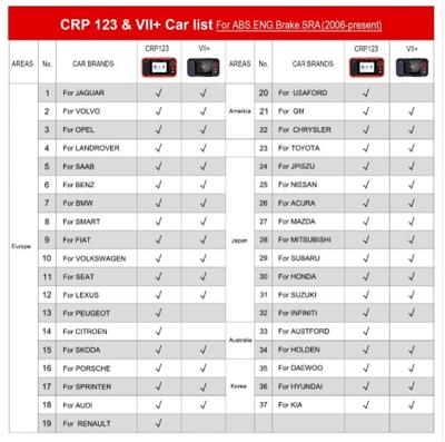 중국 CRP 123 스캐너 PK Creade에 Creader CRP123 obd2 eobd 부호 독자 자동 진단 기구 시험 엔진 아BS SRS 에어백을 발사하십시오 판매용