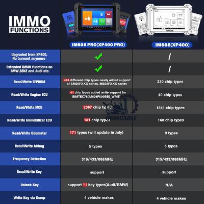 Cina Autel MaxiIM IM608 PRO versione completa Plus IMKPA accessori con G-Box2 e APB112 gratuito supporto tutte le chiavi perse in vendita