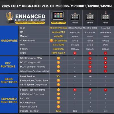 China Autel MaxiPRO MP808BT Pro OE-Level Vollsystemdiagnosetool mit ECU-Codierung Erneuerung Verborgenes Upgrade von MS906 MP808 DS808 zu verkaufen