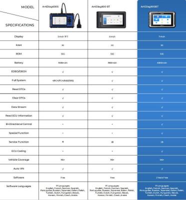 China TOPDON Artidiag 800 BT Mid-level All System Diagnostic Tool with 28 Service Functions Free Lifetime Upgrade Multi-Language for sale