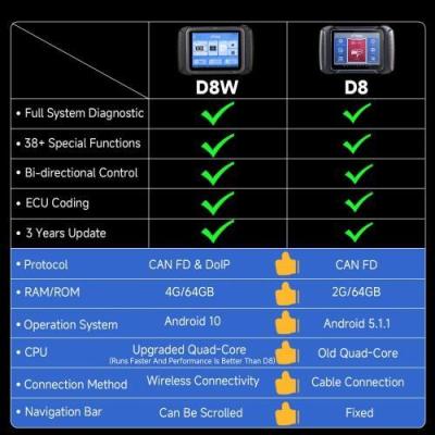 China 2025 XTOOL D8W WIFI OBD2 Scanner Car Diagnostic Tool With ECU Coding Active Test Key Programming 38 Resets CAN FD DOIP Topology for sale