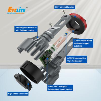 Cina H11 le lampadine IP65 del faro dell'automobile LED impermeabilizzano il potere di 5000Lm 48W in vendita