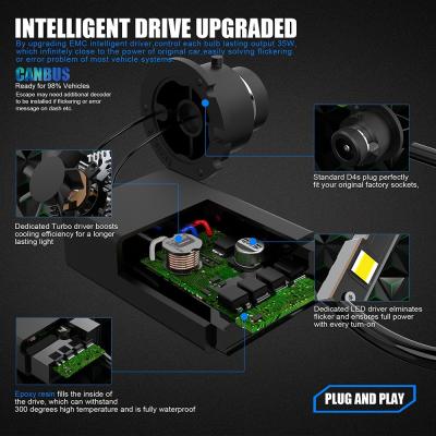 China D8S auto LEIDENE Koplampbollen 10000 de Temperatuur van de Lumen4300k Kleur Te koop