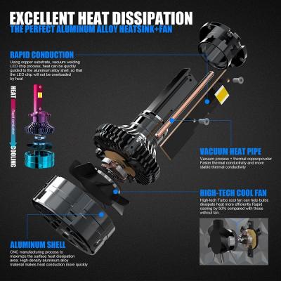 China D8S auto LEIDENE Koplampbollen 10000 de Temperatuur van de Lumen4300k Kleur Te koop