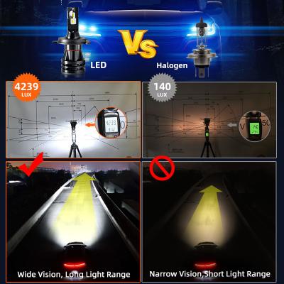 Cina L'alto potere ha condotto H4 H11 H13 H15 che la lampada automatica H7 ha condotto i fari in vendita