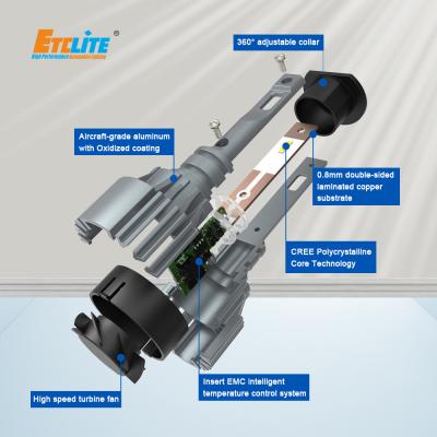 Cina 1860AW H1 12v 55w ha condotto il materiale di alluminio della lampadina 6500k 6063 del faro in vendita