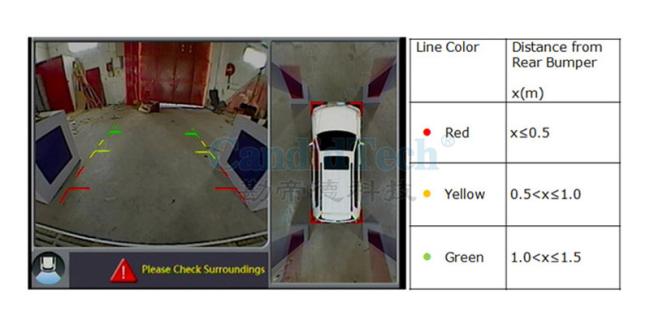 parking assisted line distance