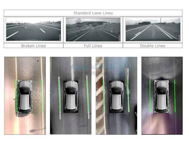 Lane Departure Warning System