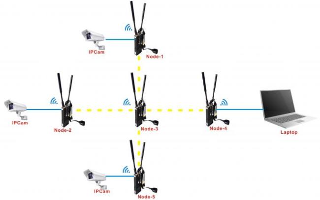 Police  UAV Data Link 10km IP MESH Relay Multi-hops High Bandwidth AES DC12V-24V 8