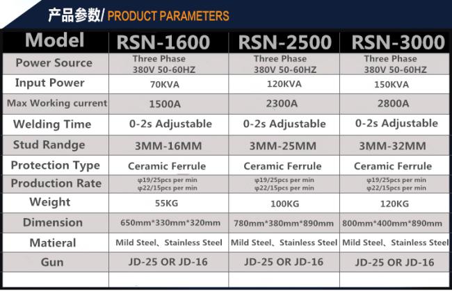 Rsn 2500i Drawn Arc Stud Welding Machine