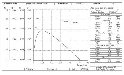 Cina Il diametro 50mm ha spazzolato il motore a magnete permanente, motore asincrono di CC di 2/4 Pali 50ZYT in vendita