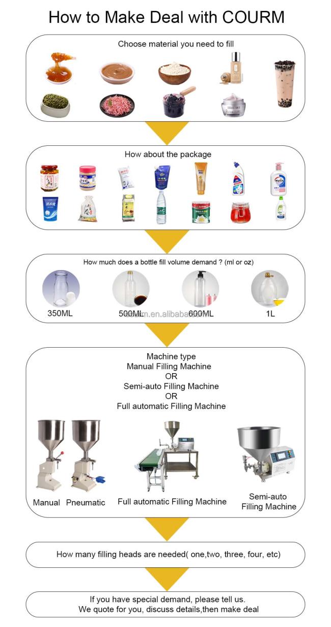 Automatic Rotor Pump Shampoo Tea Oil Sriracha Sauce Ketchup Jam Face Cream Honey Bottle Detergent Tomato Paste Filling Machine