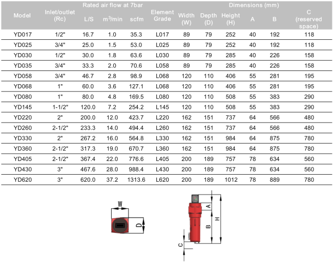 Yd Sereis Air Filter Product Selection