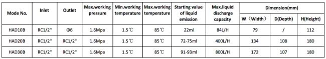 Good Quality Float Ball Auto Drain Had30b Zero Air Loss Manufacturer for Air Dryer Air Compressor