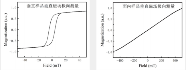 Hysteresis Loop Measurement Result 1