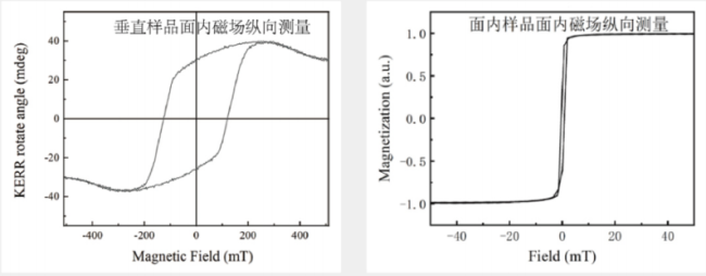 Hysteresis Loop Measurement Result 2