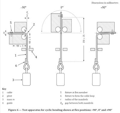 China Automotive Cable Cyclic Bending Test Equipment ISO 19642-2:2023 for sale