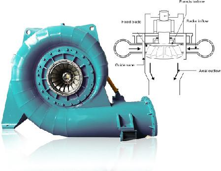 Quality 100kw~70mw Hydro Turbine Generator Francis Turbine Generator High Head Low Flow for sale