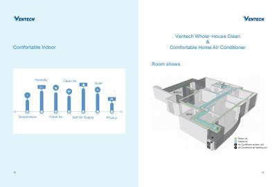 Cina Unità centrale di CA dell'unità di Aircon della Camera di Constant Clean 7HP per una Camera da 1200 piedi quadrati in vendita