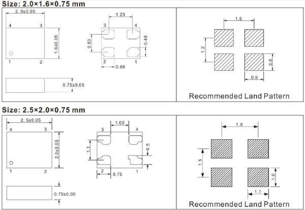 SJK8009 Oscillatore MEMS 110-137MHz ad alta frequenza per applicazioni di elettronica medica e data center