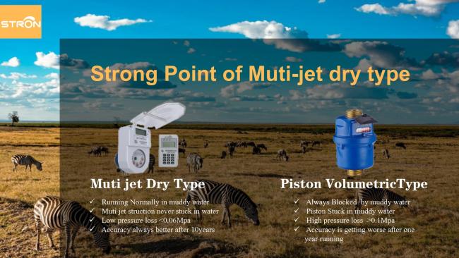 STW36-B Split Keyboard Prepaid Water Meter display detail