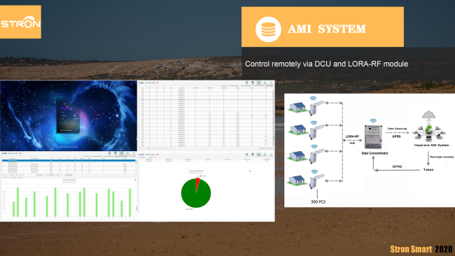 Stron STS DN15mm Prepaid Water Meter specifications