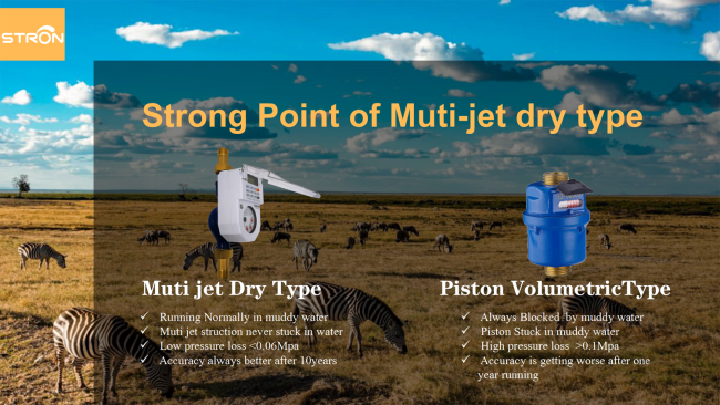 Stron STS DN15mm Prepaid Water Meter installation