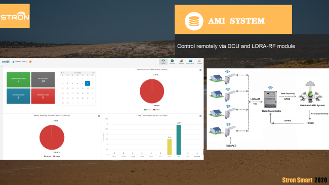 STS Prepaid Water Meter technical diagram