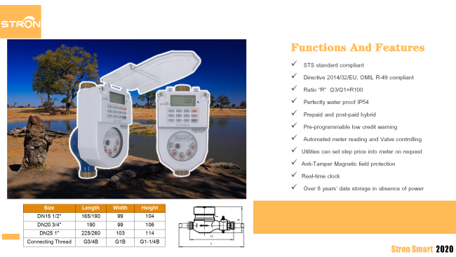 STW36-A Meter Display