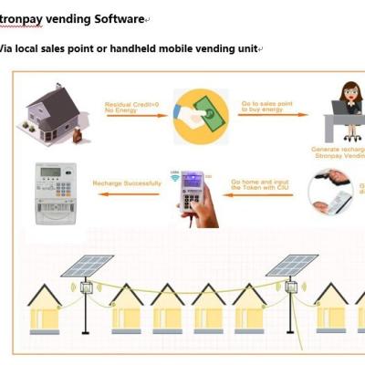 China 1/2 Inch Split Keyboard Prepaid Water Meter with 7.8l/h Flow Rate and Refusal Tendering for sale
