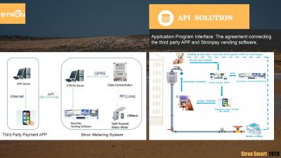 China STS Prepaid Water Meter with 1.2 Flow Rate 1.5-2.5 Measurement Range and ISO 4064 ClassB Standard for sale