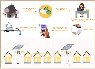 Cina Contatore d'acqua prepagato STS DN15mm con connessione flangiata ISO 4064 Classe B e 8 anni di durata della batteria in vendita