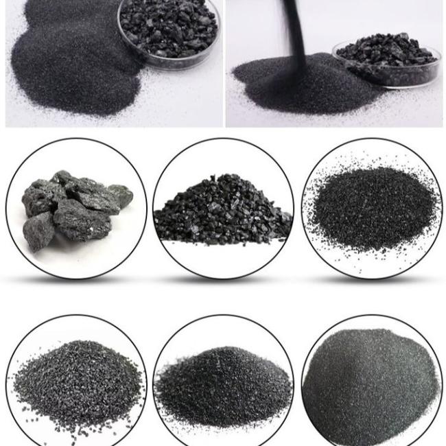Silicon Carbide in refractory materials