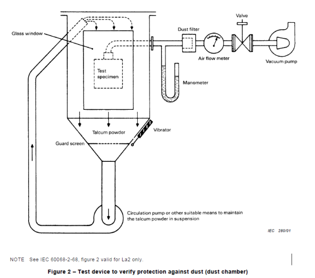 rain spray test equipment