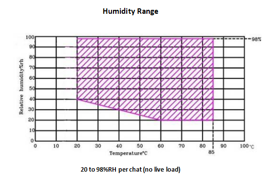 temperature humidity test chamber