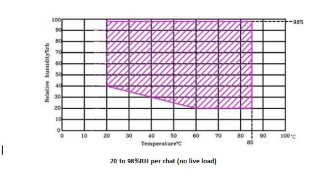 temperature and humidity test chamber