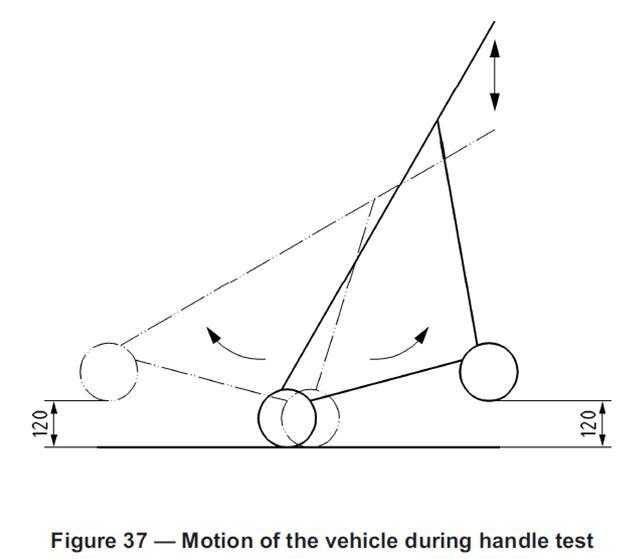 Stroller Handle Strength Tester