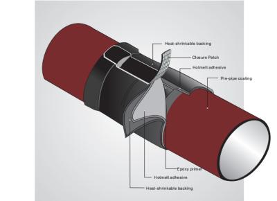 China Heat Shrinkable Straps Designed For Corrosion Protection Of Buried And Exposed Steel Pipelines for sale