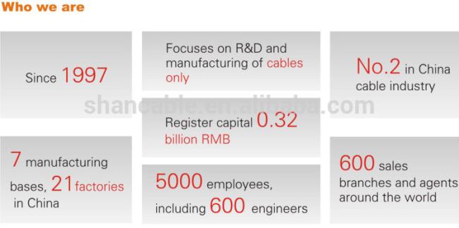 Tinned Copper CPE insulation Rubber sheath Cable