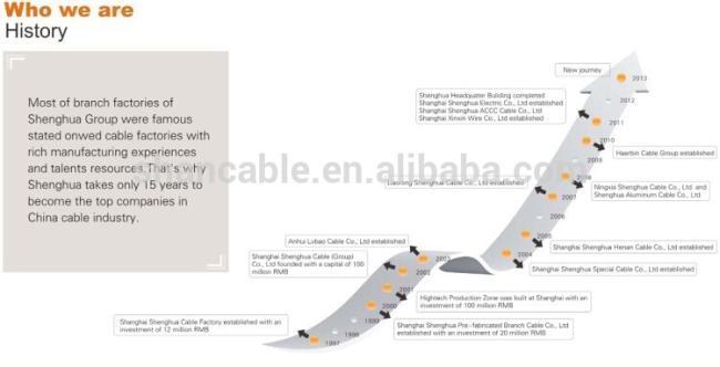 Tinned Copper CPE insulation Rubber sheath Cable