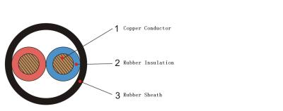 China MYP Low Voltage Cable Colliery , Rubber Sheath Cable / Mining Cable for sale