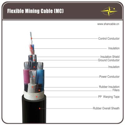 China Coal Winning Machine Soft Rubber Sheathed Cable 0.38kv / 0.66kv for sale