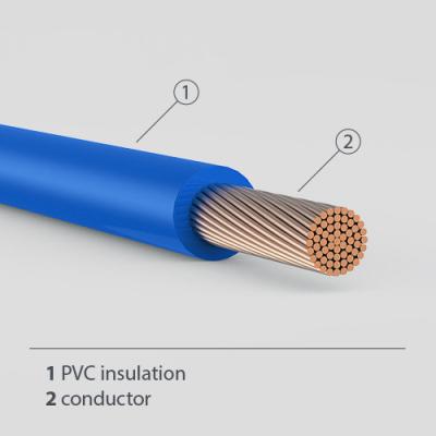 適用範囲が広いポリ塩化ビニールはケーブルの0.6V/1KV長い寿命アルミニウム コンダクター絶縁しました