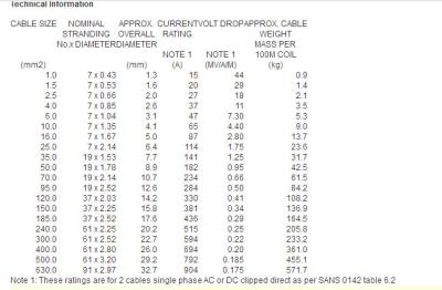 Cina Conduttore nudo del rame di Hard Drawn Bare del conduttore di 7~37 fili in vendita