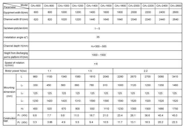 Close-up of mechanical bar screen operation showing debris collection