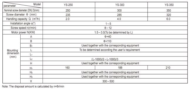 Detailed view of sludge dewatering system components